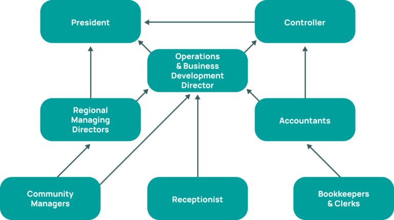 About Us - Integra Management Corp.